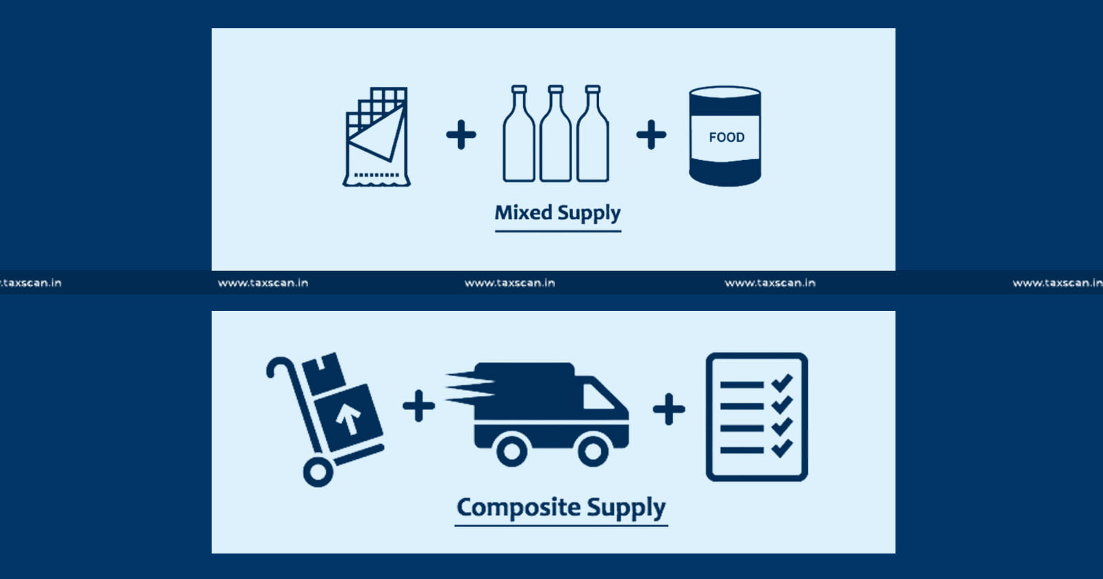 Composite and Mixed Supply under GST: Key Concepts, Rules, and ...