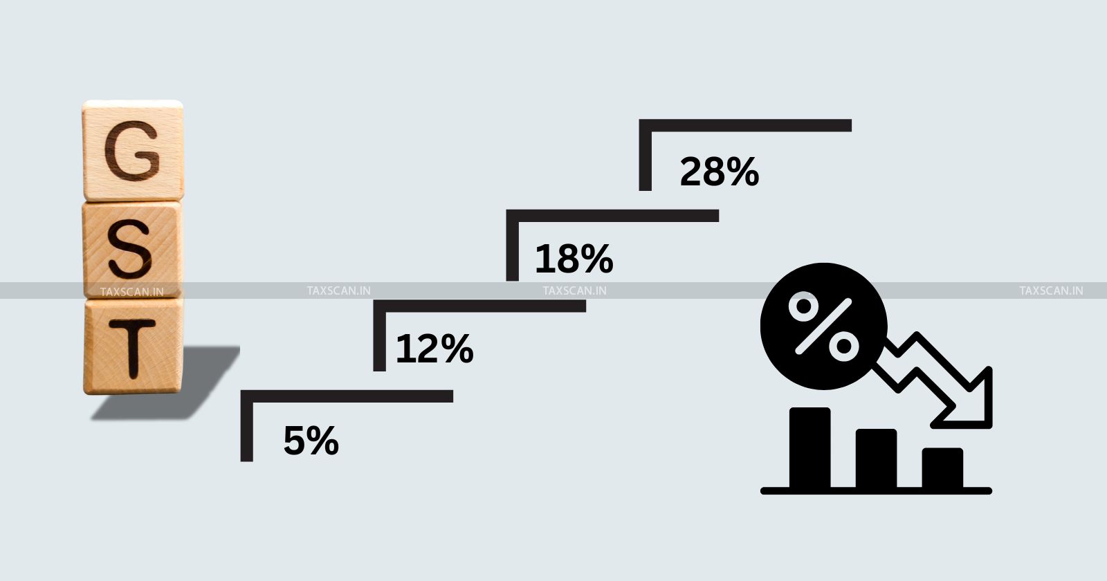 New GST Slabs Likely To Roll Out Around September 22